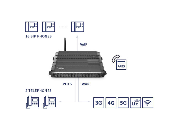 Iridium Certus Maritime Terminal